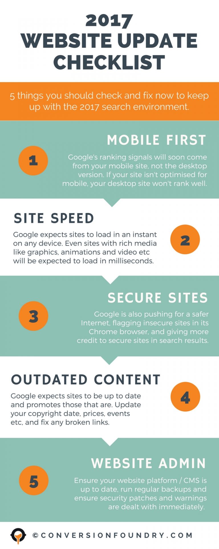 New Year Website Checklist - 5 Things You Should Do Now | Strategus